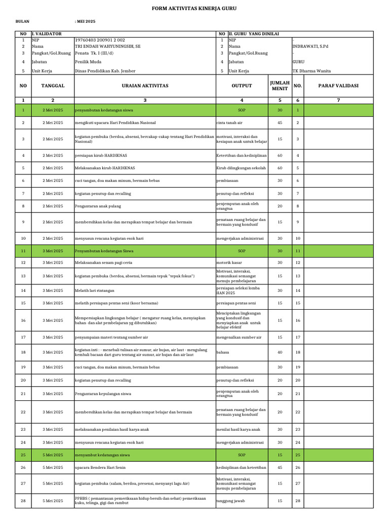 Indrawati, S.pd-Form Aktivitas Kinerja Guru Revisi | PDF
