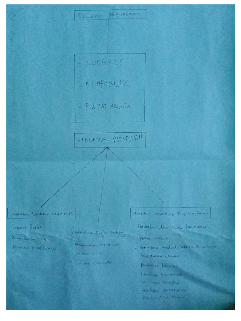 Mind Mapping Dasar | PDF