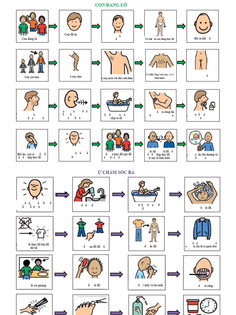 Tai Lieu Ve Gioi Tinh - Be Trai | PDF