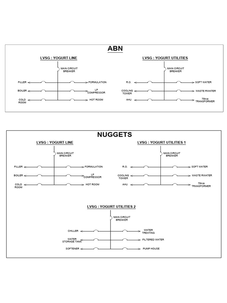 Abn SLD | PDF