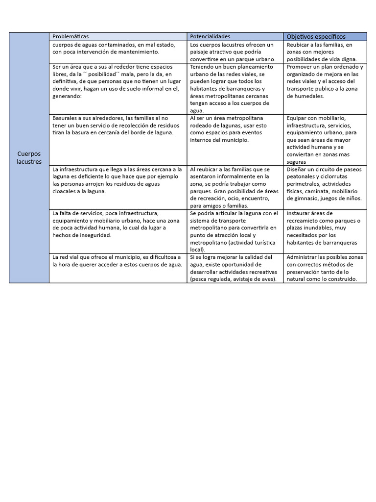 Pue Cuerpos Lacustres | PDF | Residuos | Agua