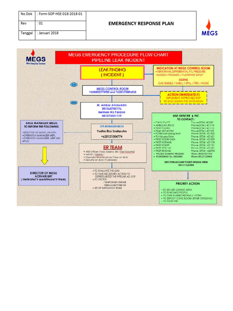 FORM 018 HSE 2018 01 Tanggap Darurat | PDF
