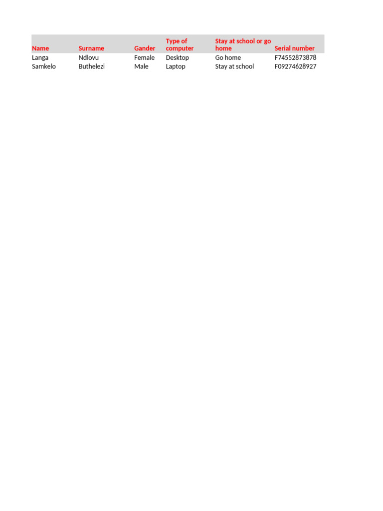 Learner Data Base | PDF