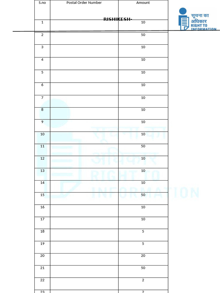 Postal Order Numbers and Amounts | PDF