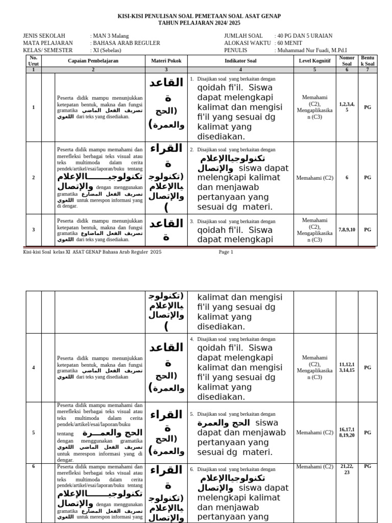 Kisi-Kisi Materi XI Soal Bahasa Arab ASAT 2025 | PDF