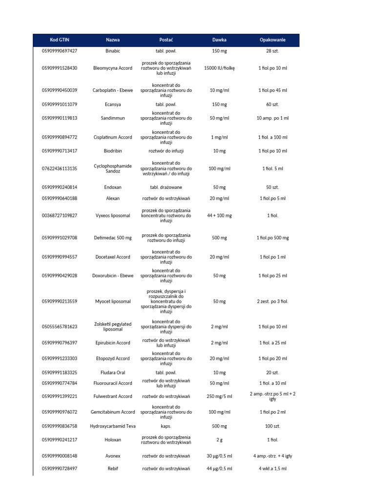 78 Podstawy Programy i Chemioterapia | PDF