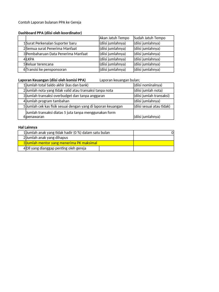 Contoh Laporan Bulanan PPA Ke Gereja | PDF