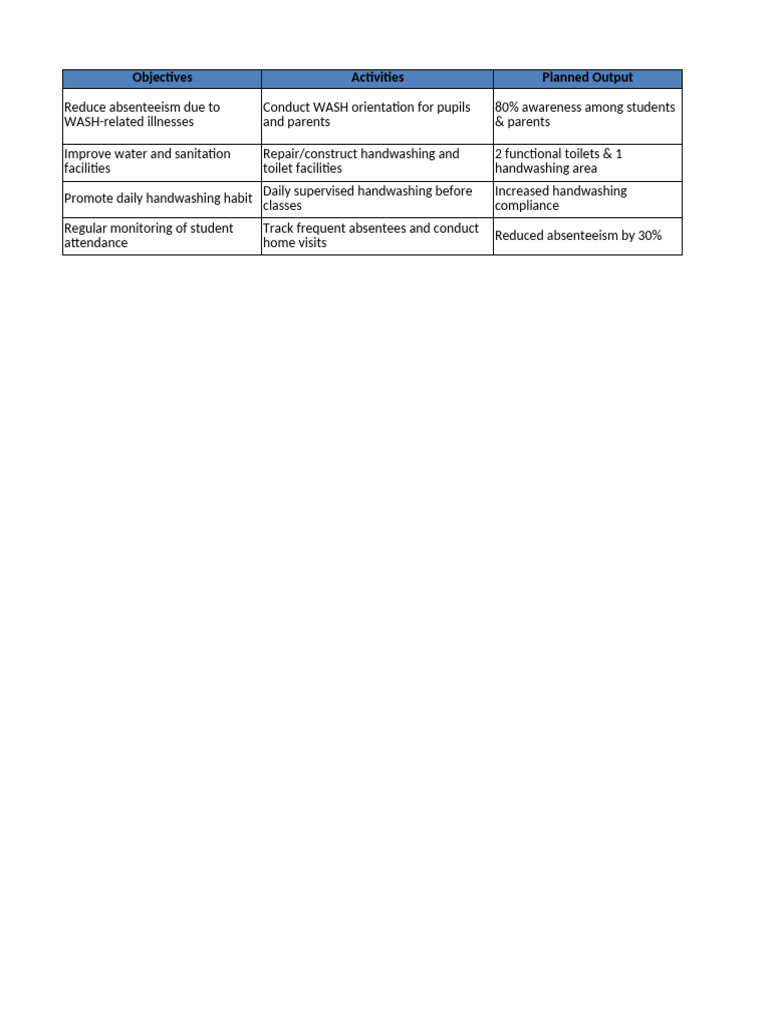 Administrative Officer II Sample Test | PDF | Hand Washing | Waste ...