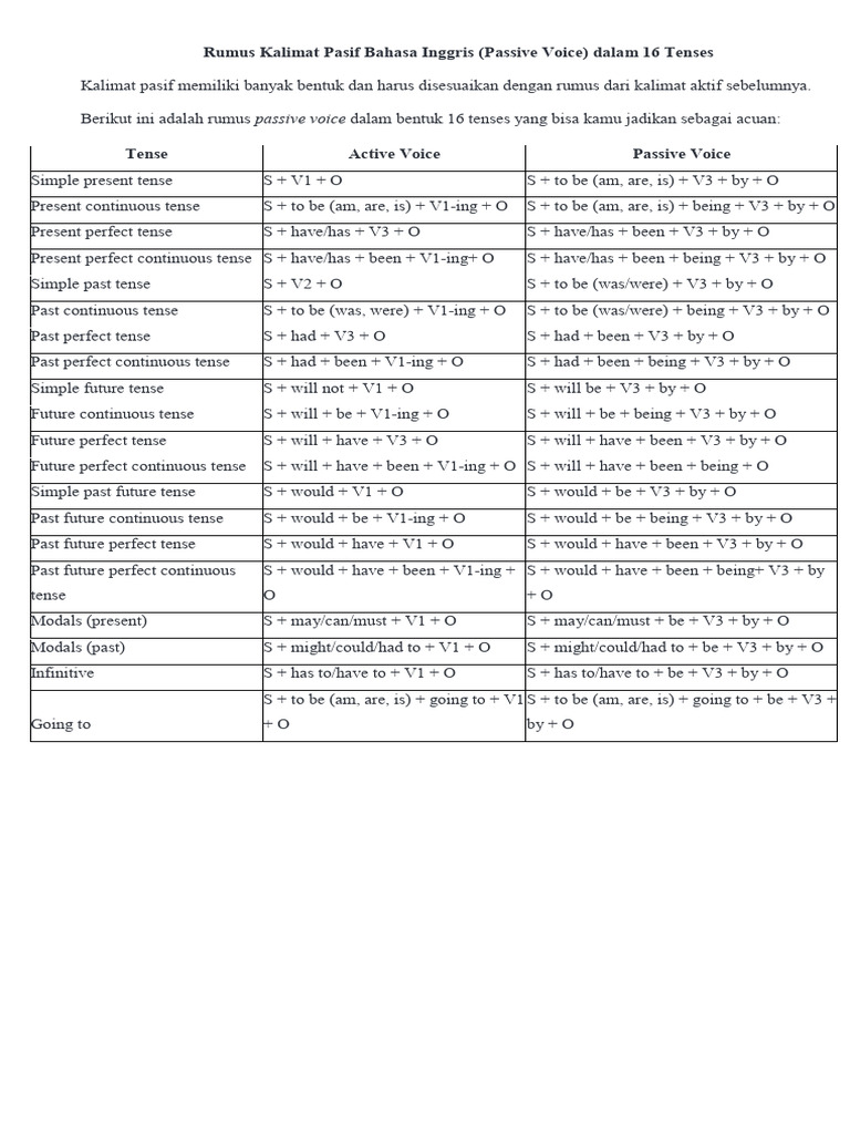 Rumus Kalimat Pasif dalam 16 Tenses | PDF | Grammatical Tense ...