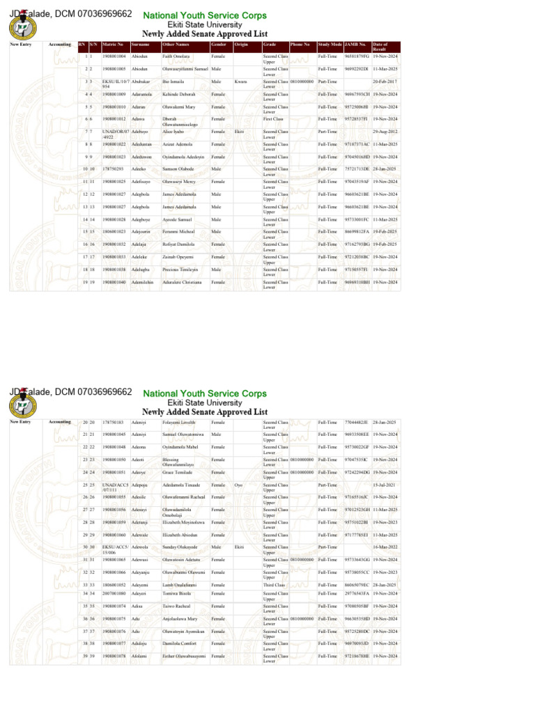 DCM Eksu 25a1 Senate List | PDF