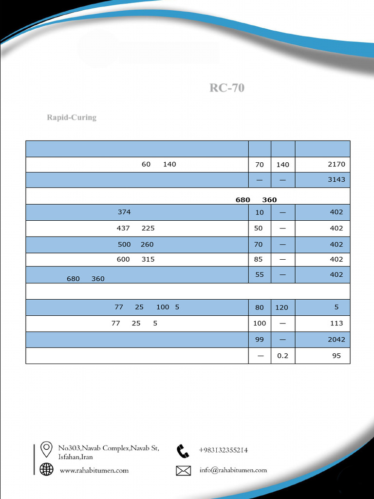 Data Sheet of Cutback Bitumen RC 70 | PDF
