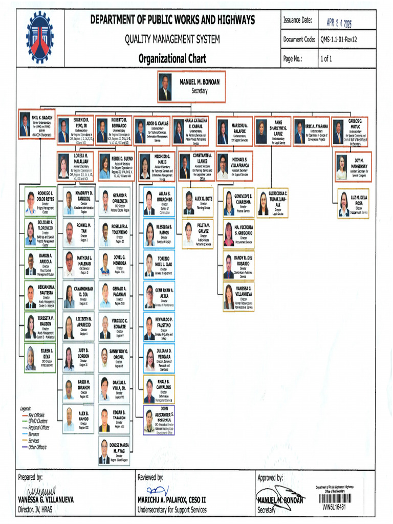 Rev.12 Approved DPWH Organizational April 2025 | PDF