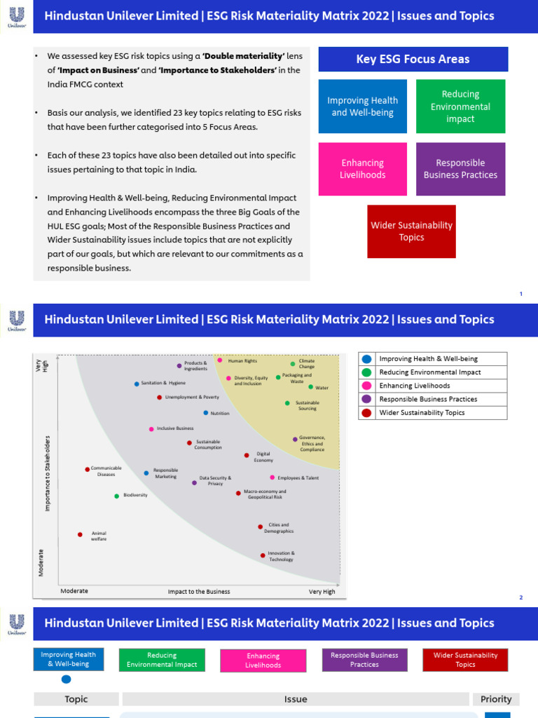 Unilever ESG Risk Materiality Matrix 2022 | PDF | Employment ...