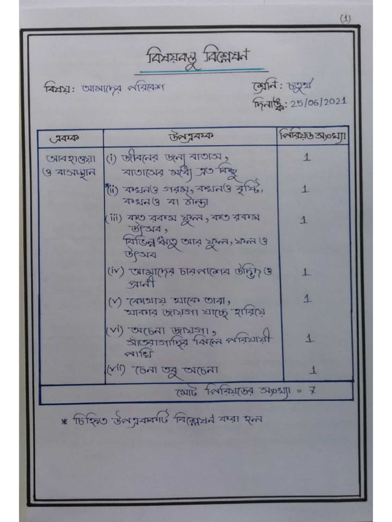 Content Analysis by CG-2 | PDF