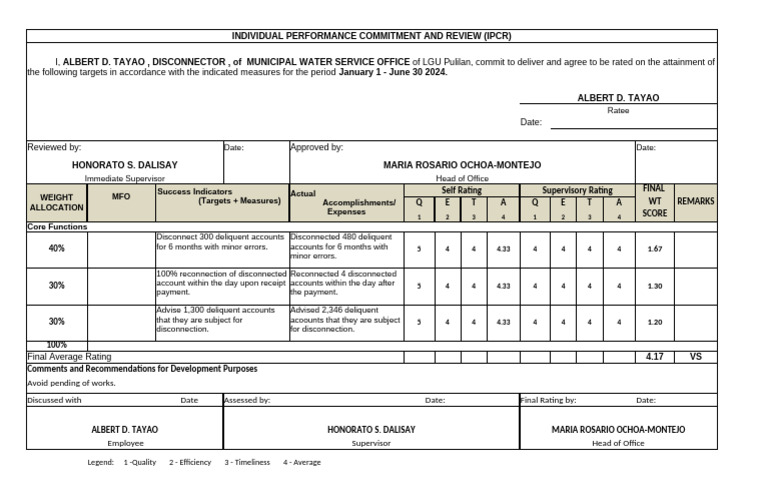 Ipcr Accomplishment Albert Tayao Jan-Jul 2024 | PDF | Business | Economies