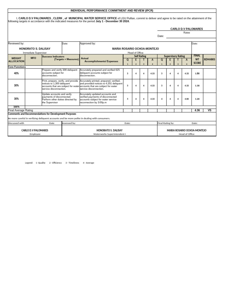 Ipcr Accomplishment Carlo Jan-jul 2024 | PDF | Business | Economies