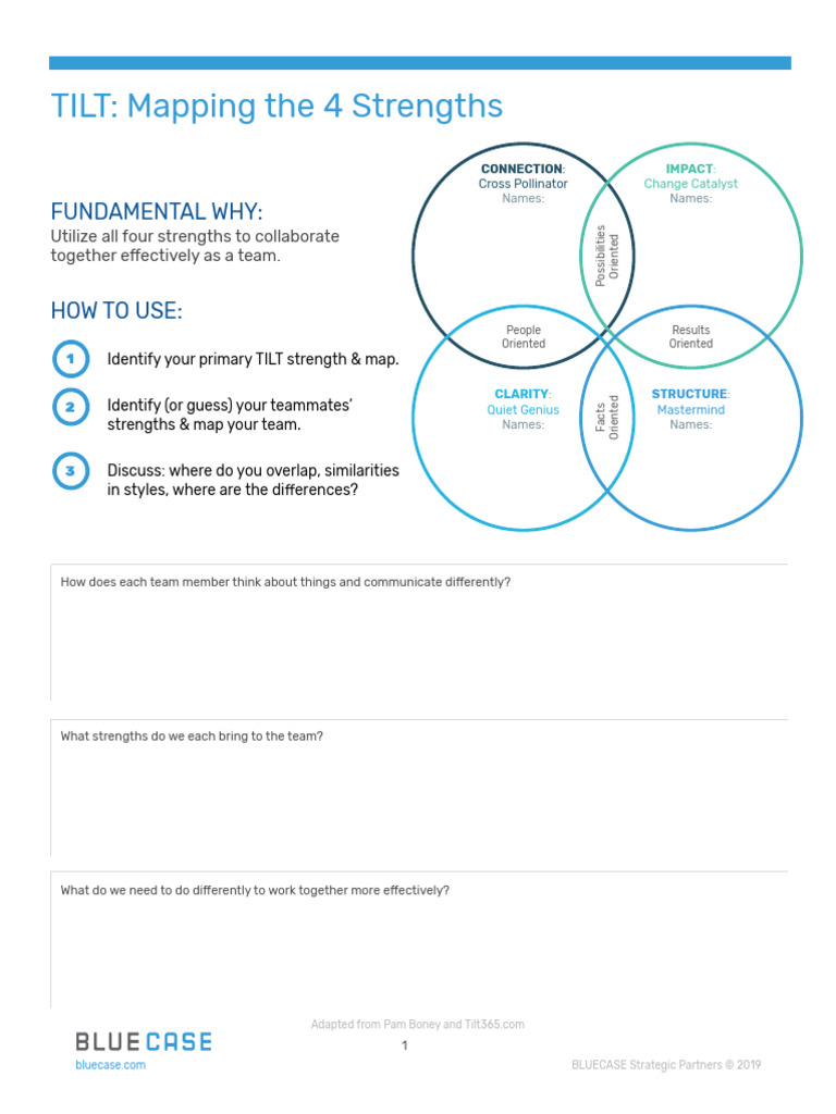 ILF TILT Mapping the 4 Strengths | PDF | Human Communication