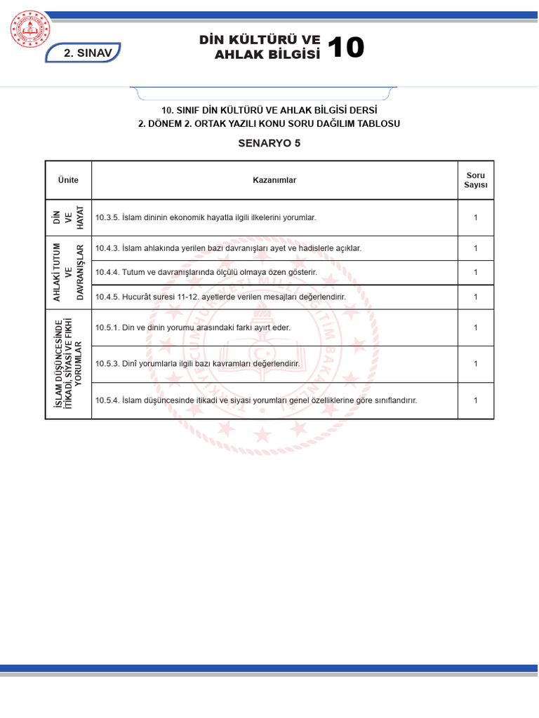 Dkab10 senARYO | PDF
