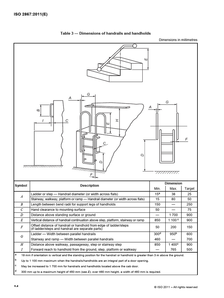 Handrail Dimensions and Standards | PDF | Length