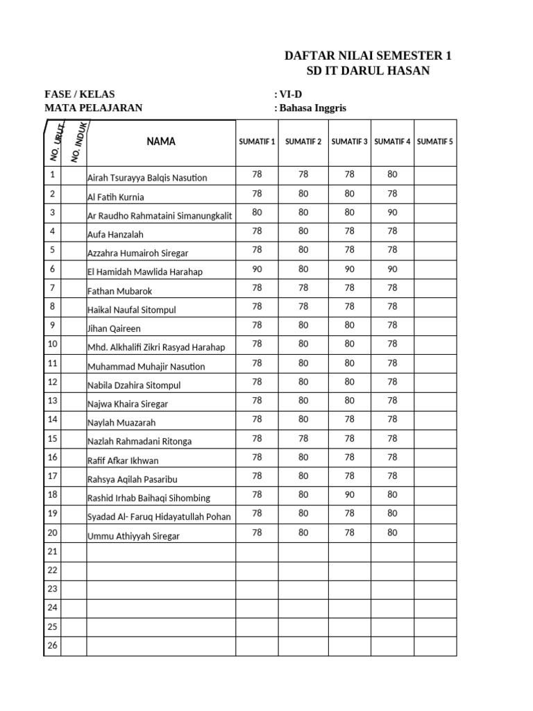 Nilai Pas Kelas 6D English | PDF