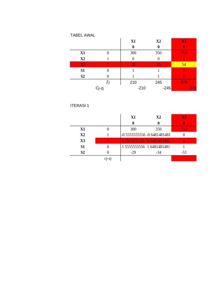 Linear Programming Iteration Results | PDF