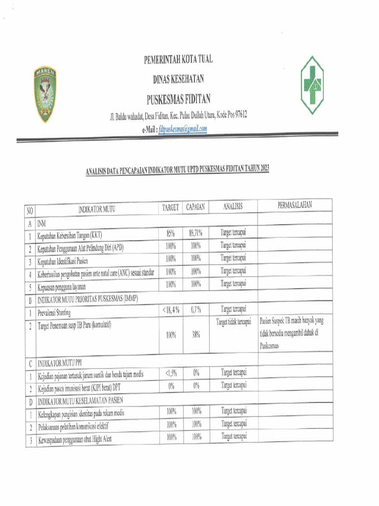 Analisis Data Indikator Mutu | PDF