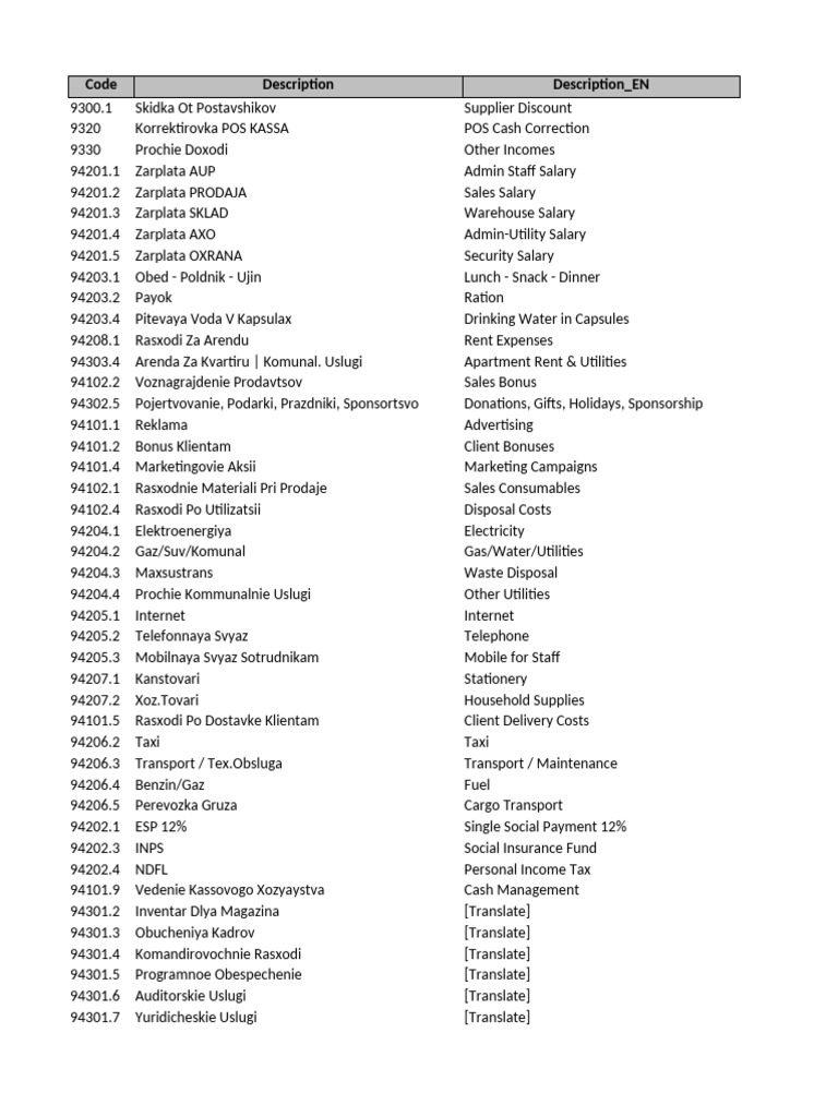 Translated Codes Full | PDF