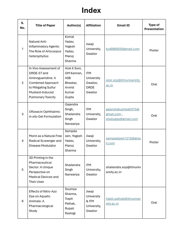 List of Accepted Abstract - NCIEP 2005 - 1 | PDF | Pharmaceutical ...