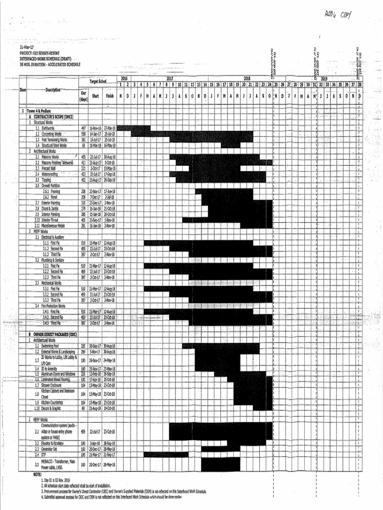 Delivery Schedule | PDF
