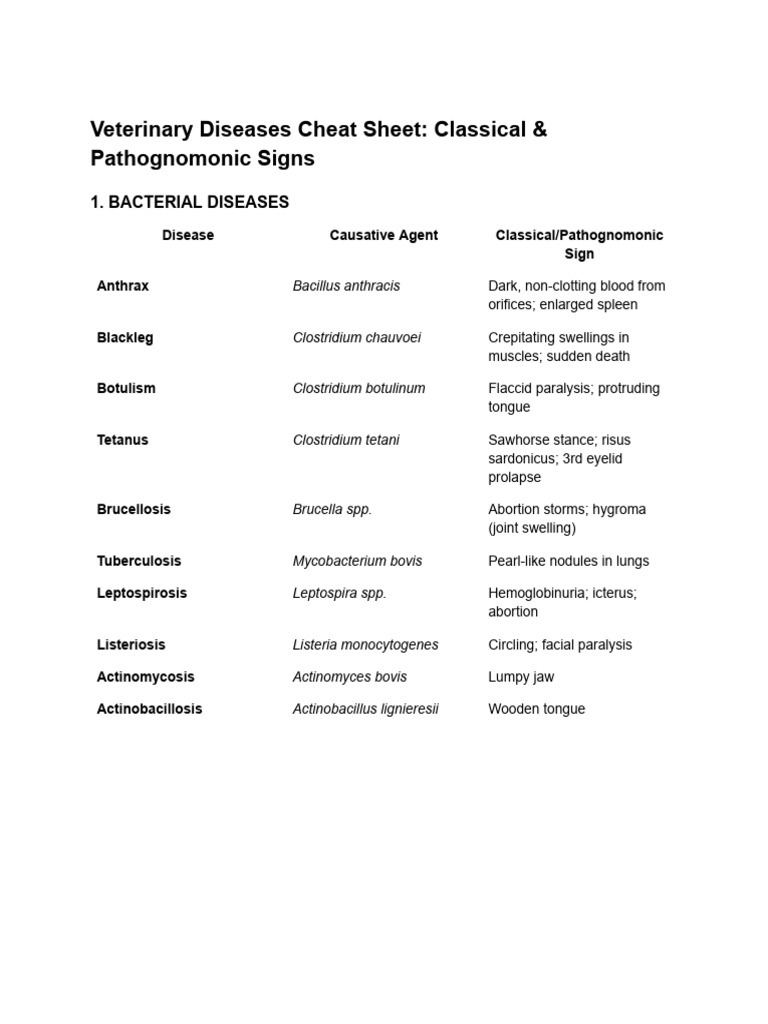 Veterinary Diseases Signs Cheat Sheet | PDF | Pathogen | Microbiology