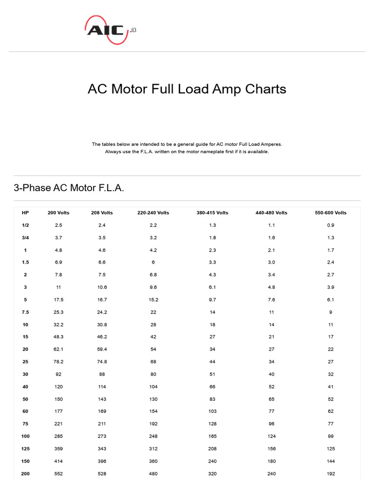 AC Motor Full Load Amperes - Applied Industrial Controls | PDF ...