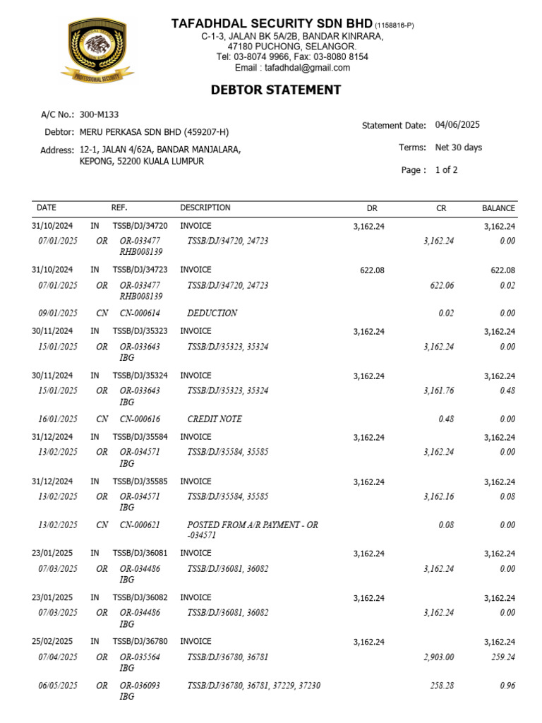 Soa Meru Perkasa | PDF | Dollar | Malaysia