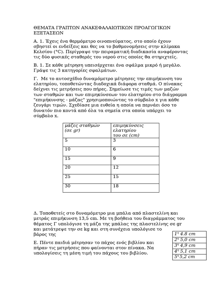 ΘΕΜΑΤΑ ΓΡΑΠΤΩΝ ΑΝΑΚΕΦΑΛΑΙΩΤΙΚΩΝ ΠΡΟΑΓΩΓΙΚΩΝ ΕΞΕΤΑΣΕΩΝ | PDF