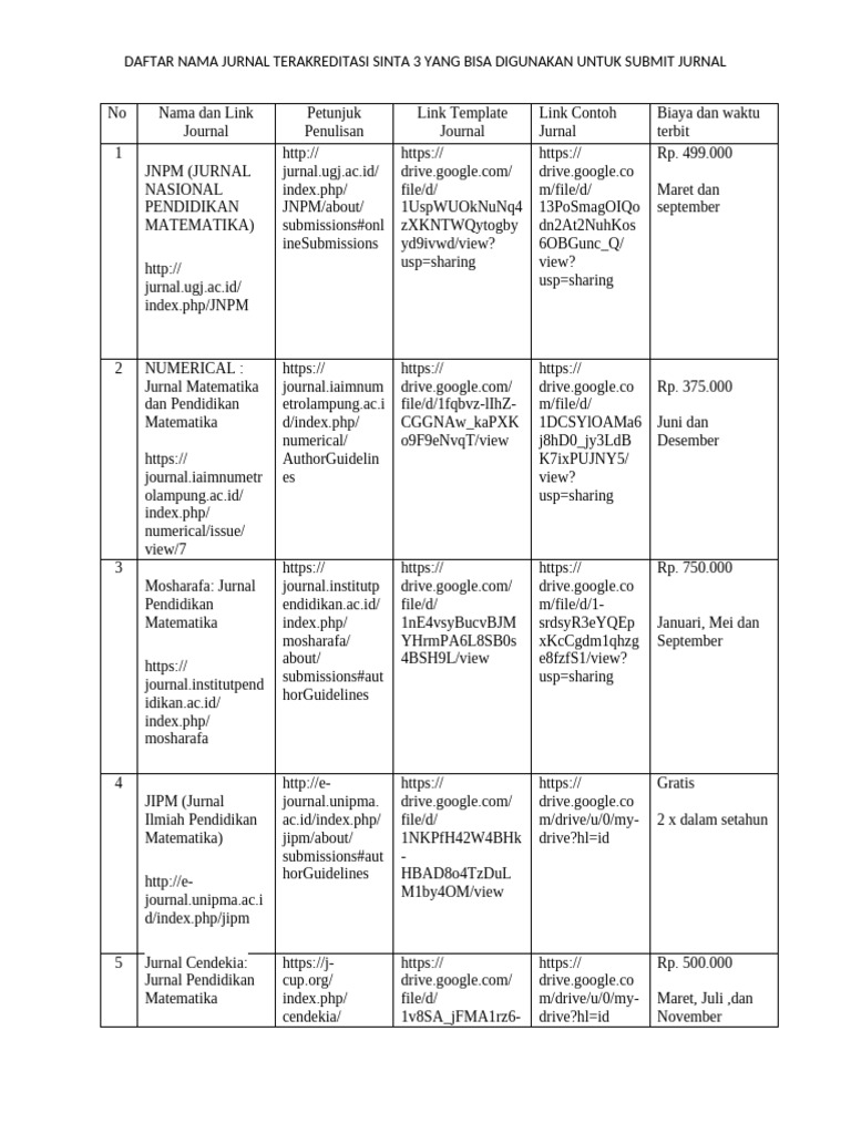 Daftar Jurnal Sinta 3 | PDF