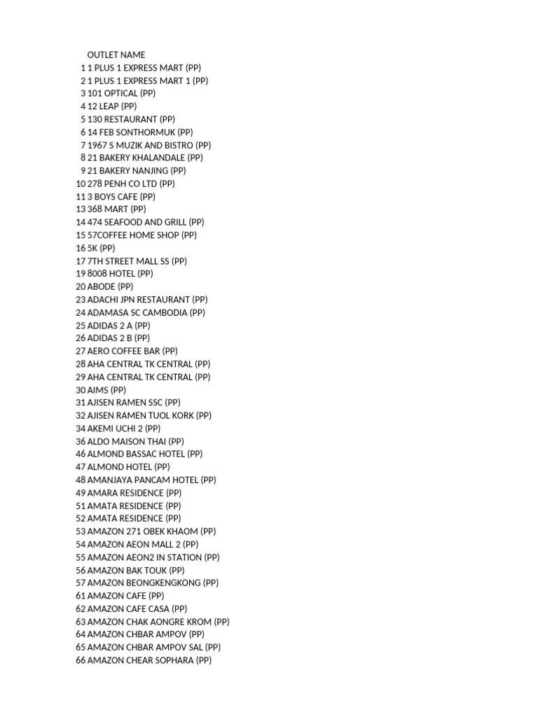 Merchant List PP | PDF