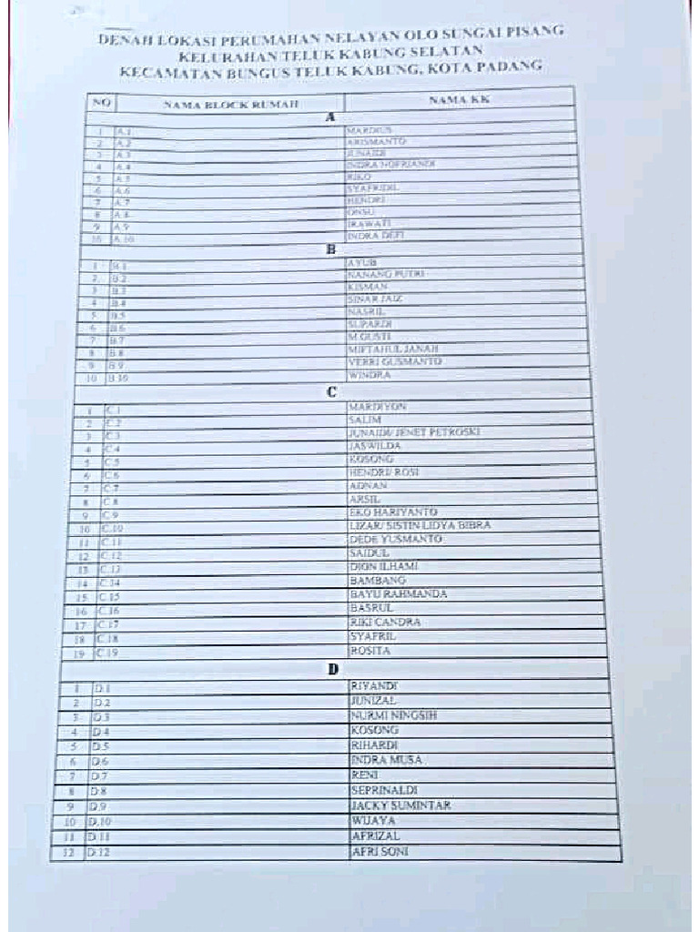 Data Warga Perumahan Rt 5 Rw 1 Pdf