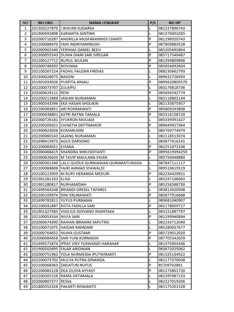 Daftar Mahasiswa PPG GT 1 - Upi - PPLG 1 | PDF