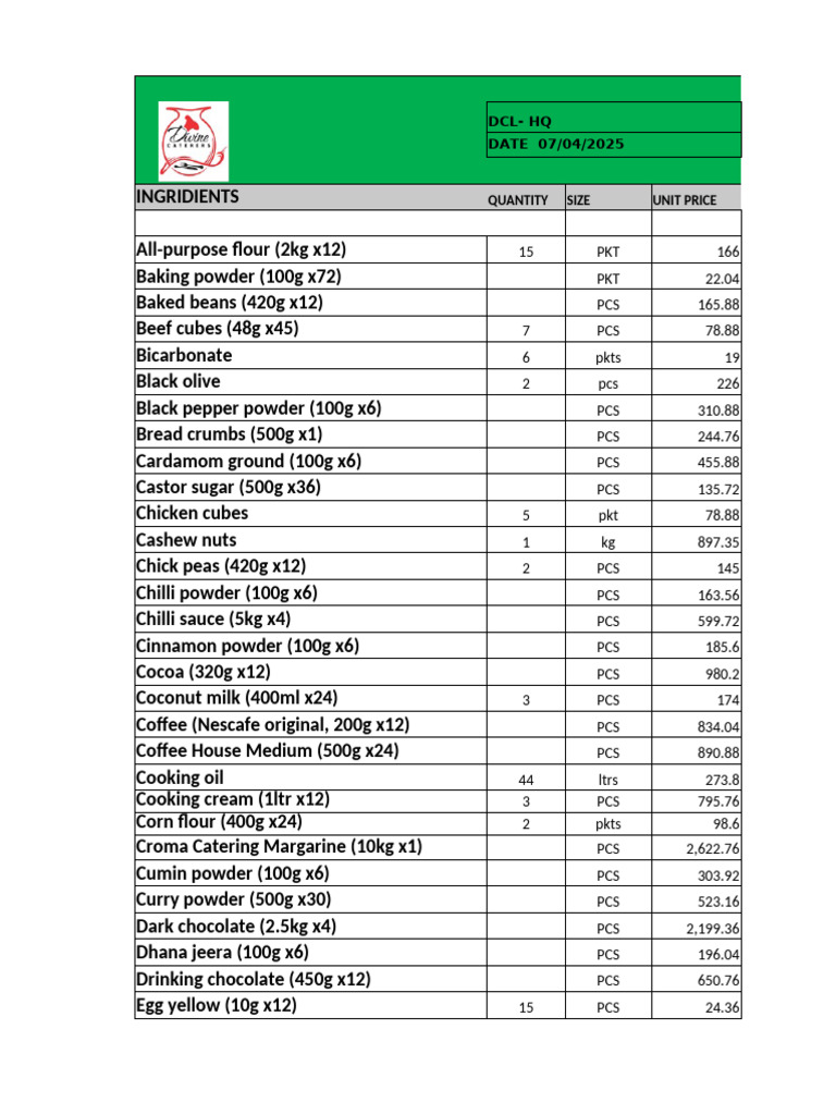 Food Cost Report April | PDF | Zucchini | Sauce