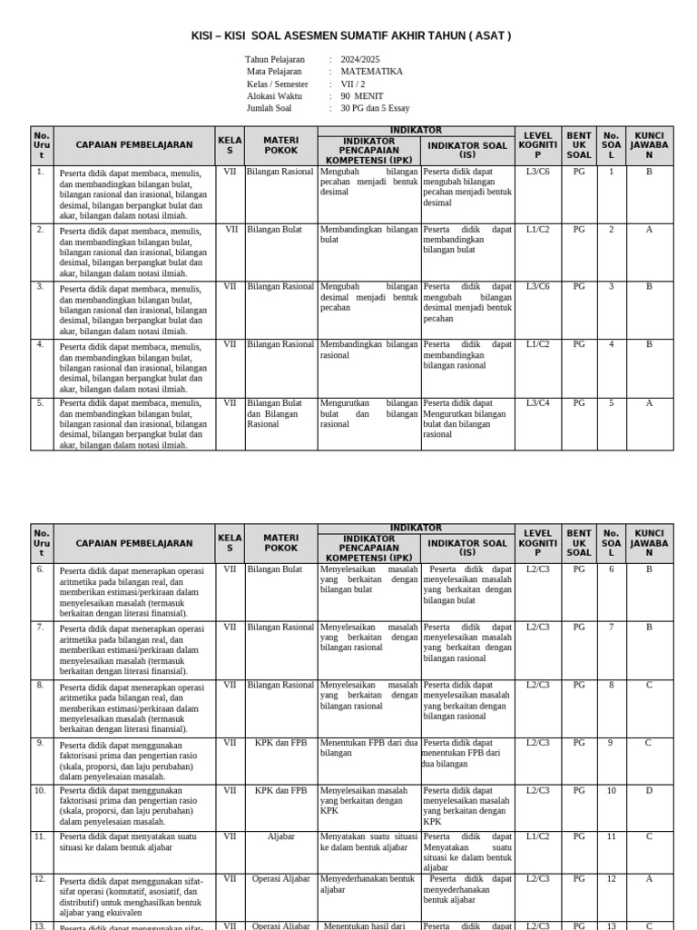 Kisi-Kisi Asat Vii 2025 | PDF