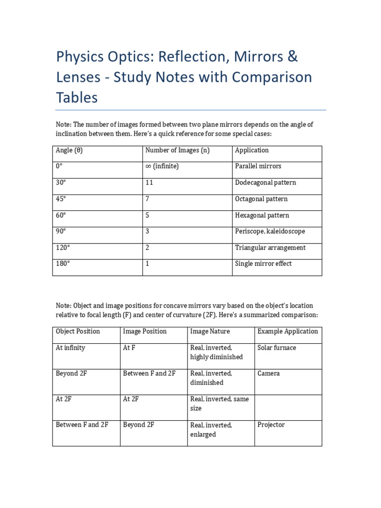 Optics Comparison Tables Formatted | PDF | Mirror | Equipment