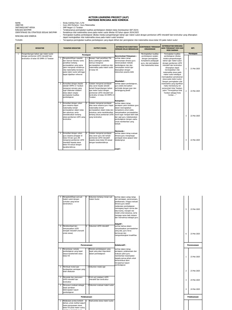 Alp Orientasi PPPK - 2025 - Final - Rindy Anthika Putri | PDF