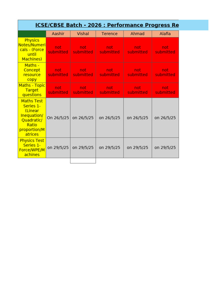 Class 10-2026 Performance Progress Report | PDF