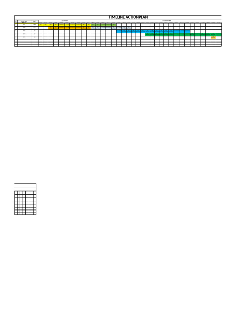 Action Timeline Peekrjaan Agust-Sept 2024 | PDF