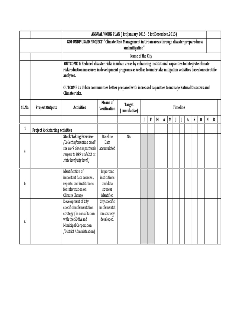 Annual Project Work Plan | PDF | Risk | Disaster Risk Reduction