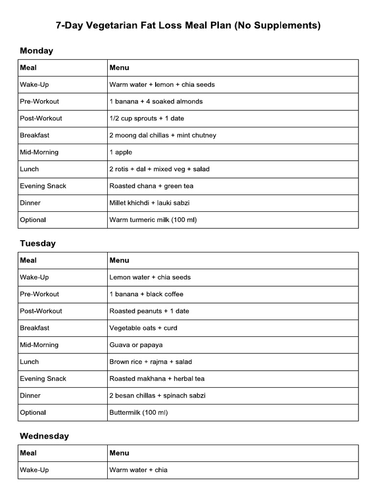 Diet Chart | PDF