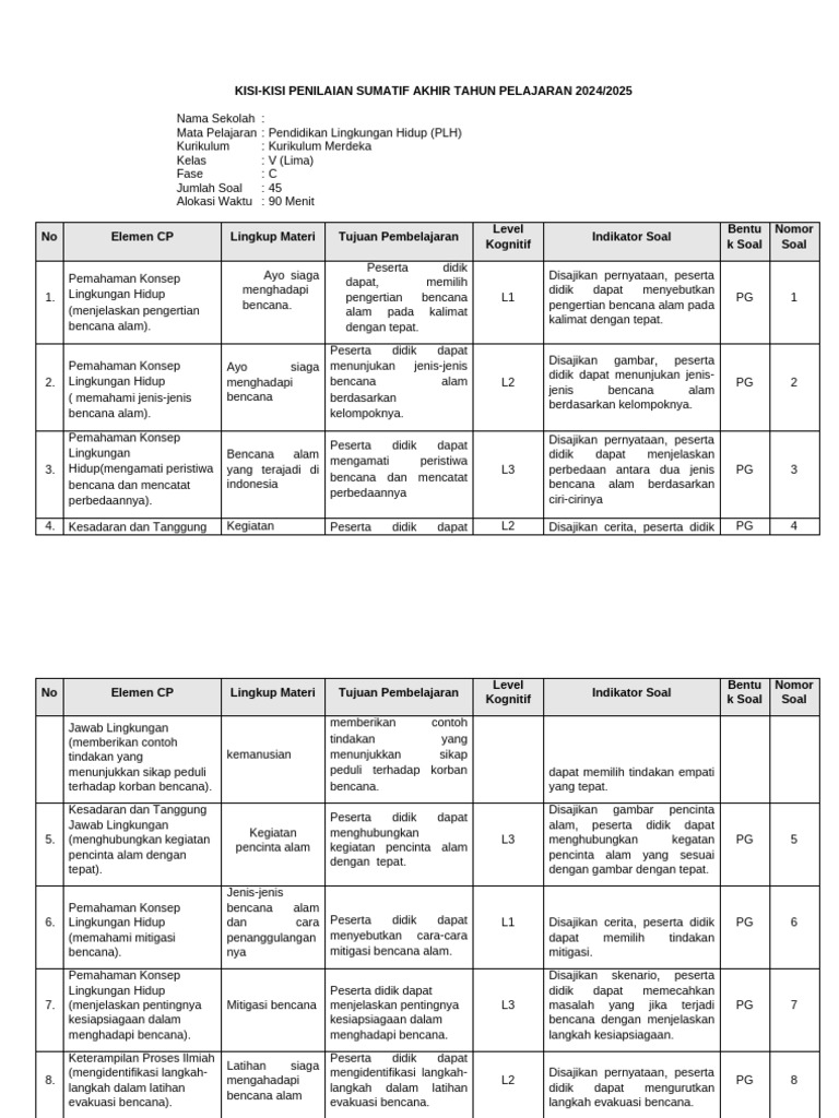 Kisi Kisi Psat PLH 5 Kurmer 2025 - Lengkap | PDF