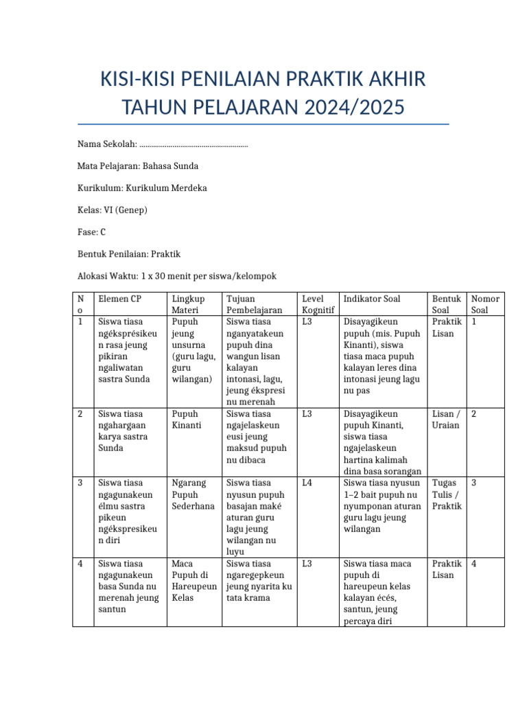 Kisi-Kisi Ujian Praktek BSunda Pupuh Kelas6 | PDF
