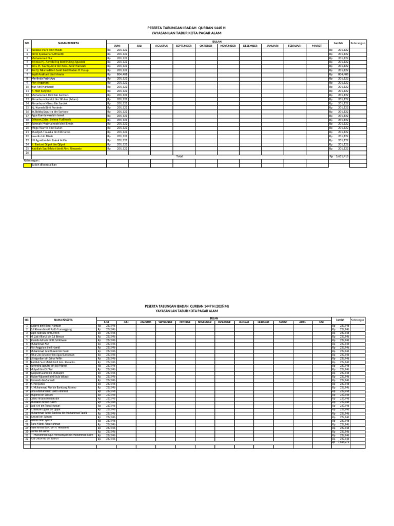 Tabungan Qurban Lan Tabur 2025-2026 | PDF
