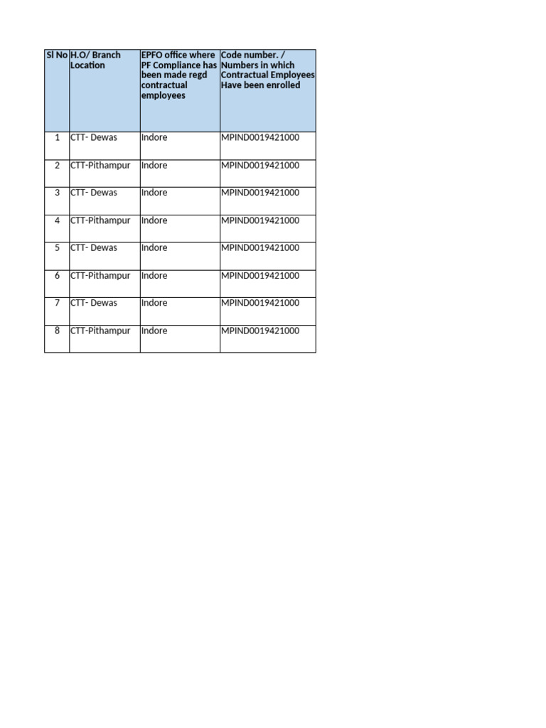 Format of Contractor's PF Compliance | PDF | Employee Benefits | Pension