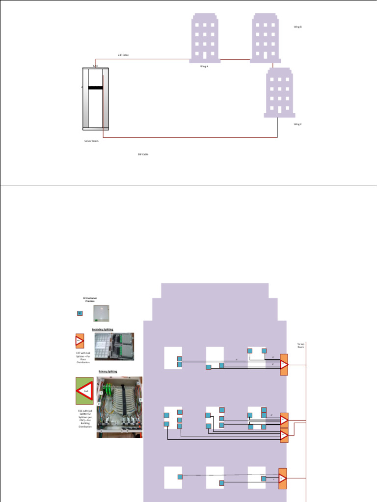 Server Room Cable Distribution Plan | PDF